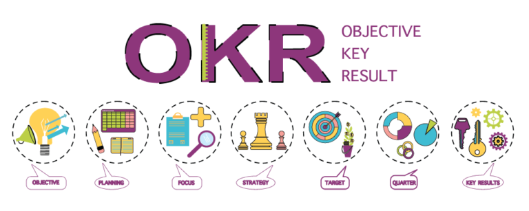 OKR Tracking & Goals Alignment – A Guide For Beginner Level Project ...