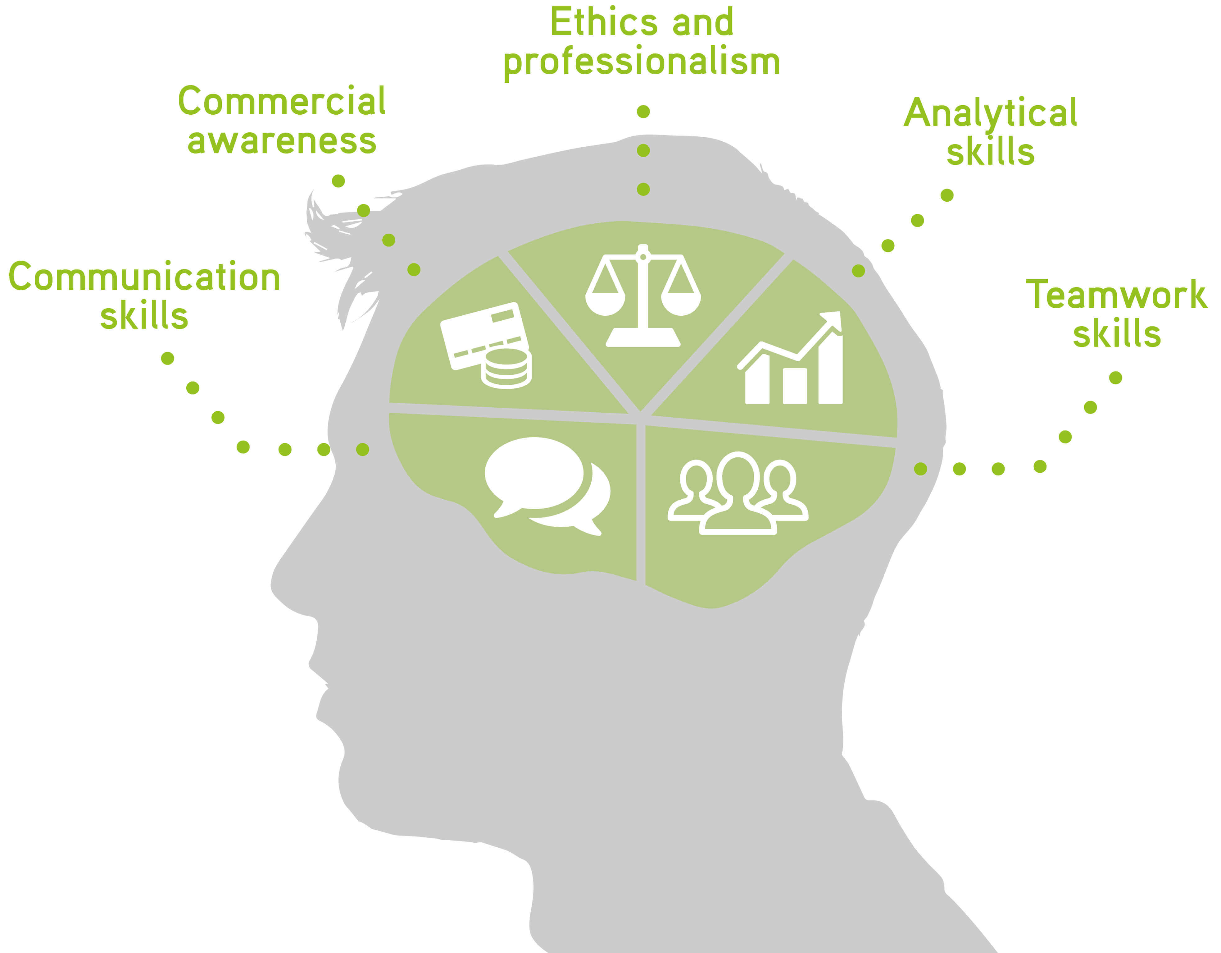 Importance of improving communication skills in Project Management? - nTask Importance of improving communication skills in Project Management? - nTask