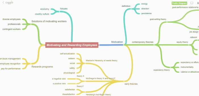 10 Best Mind Mapping Software for IT Non-IT Businesses