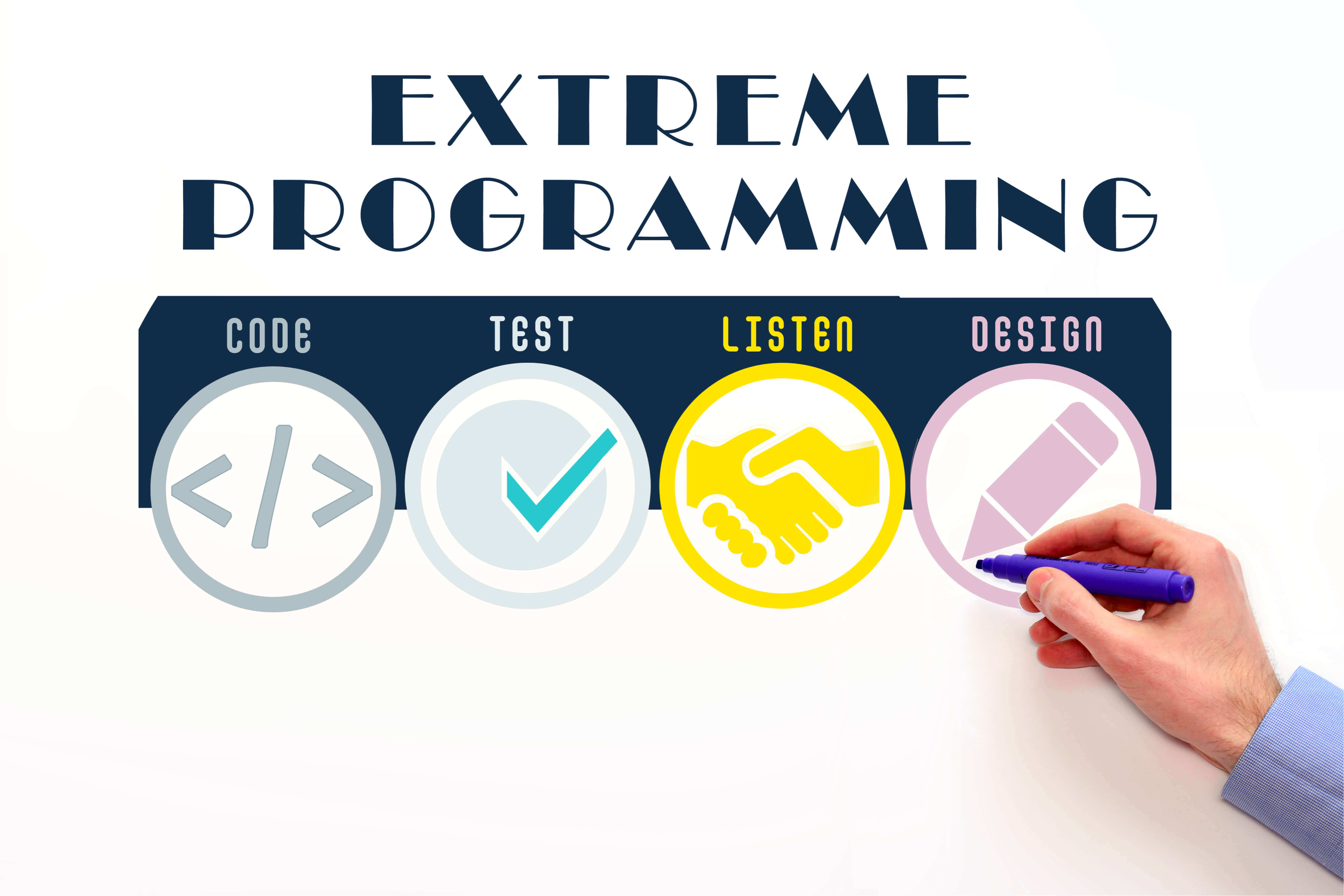 Extreme Programming In Agile A Practical Guide For Project Managers