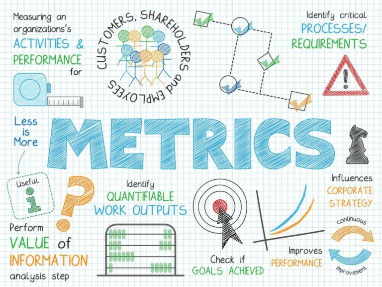64 Important Business Metrics Your Company Must Know - nTask