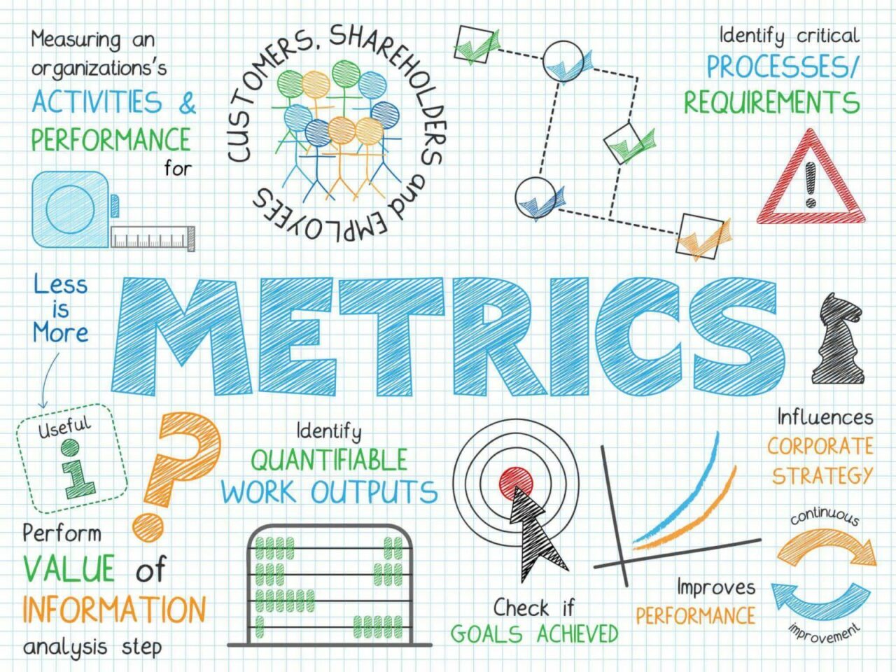 64 Important Business Metrics Your Company Must Know NTask