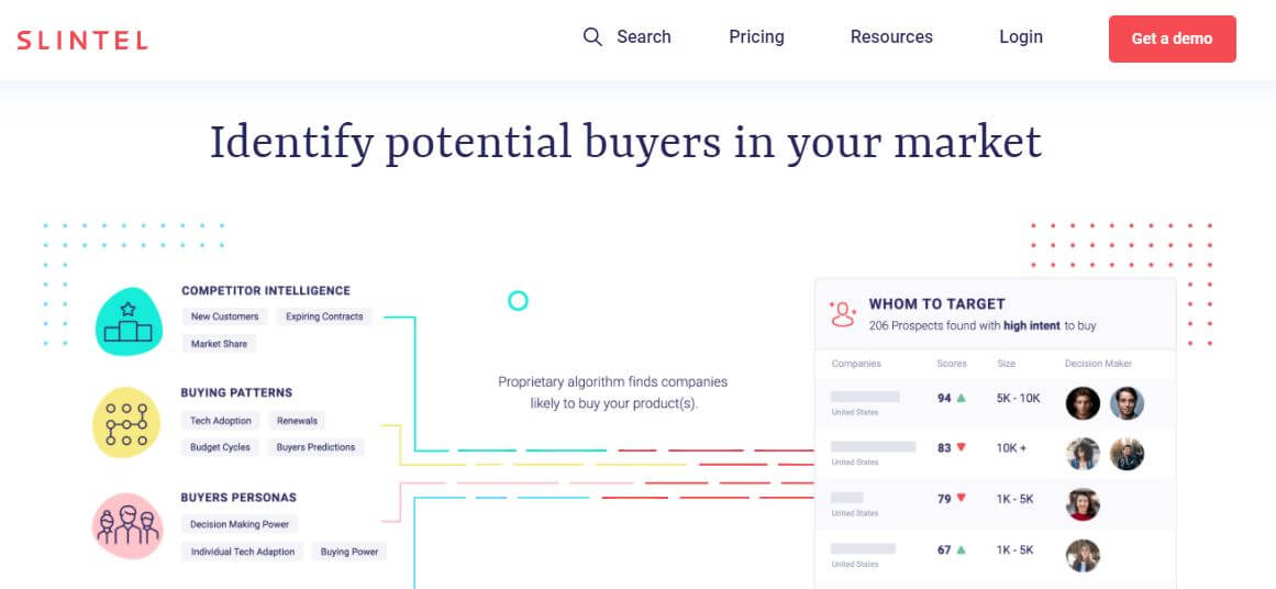 26 Best Sales Tools to Boost Revenue and Efficiency in 2022 - nTask