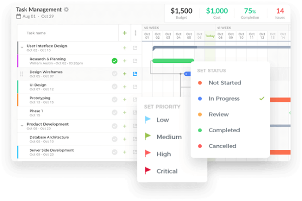 An Ultimate Guide on How to Set Priority Levels For Tasks