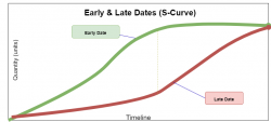 Everything You Need to Know about S-Curve in Project Management - nTask