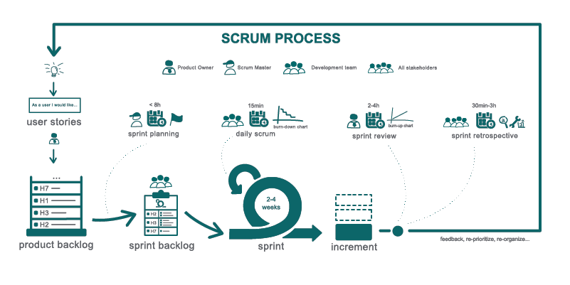 Iteration (Sprint) Planning Iteration (Sprint) Planning