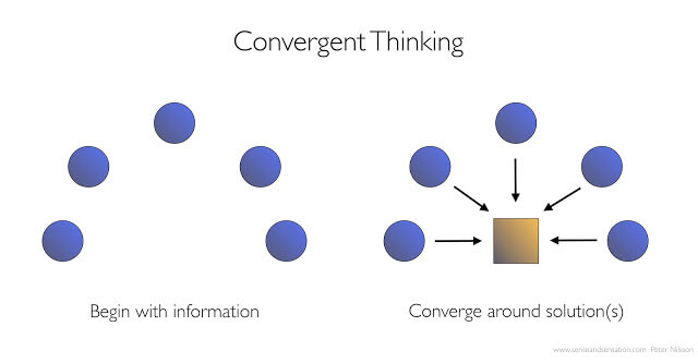Convergent Thinking vs. Divergent Thinking: Why only Planning for a ...