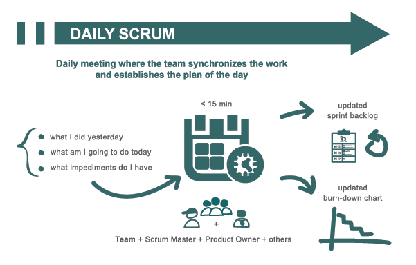 Scrum Ceremonies Made Simple! - nTask