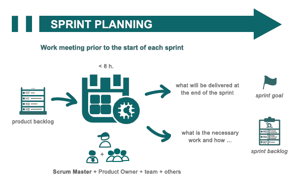 Scrum Ceremonies Made Simple! - nTask