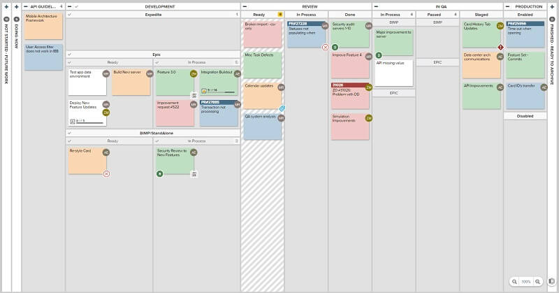 Kanban Board Examples For Different Teams - nTask
