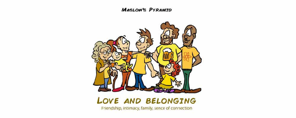 All You Need to Know about the 5 Levels of Maslow’s Theory – Hierarchy ...