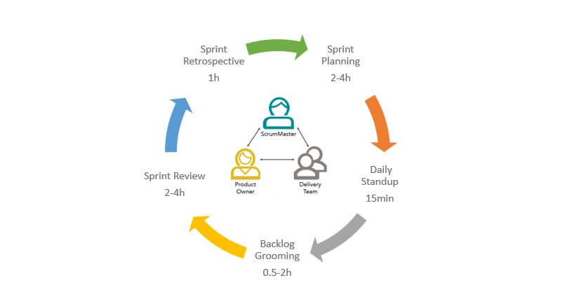 Your Go-To Guide to Agile Workflow - nTask