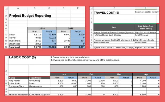 7 Steps To Creating A Successful Project Budget NTask