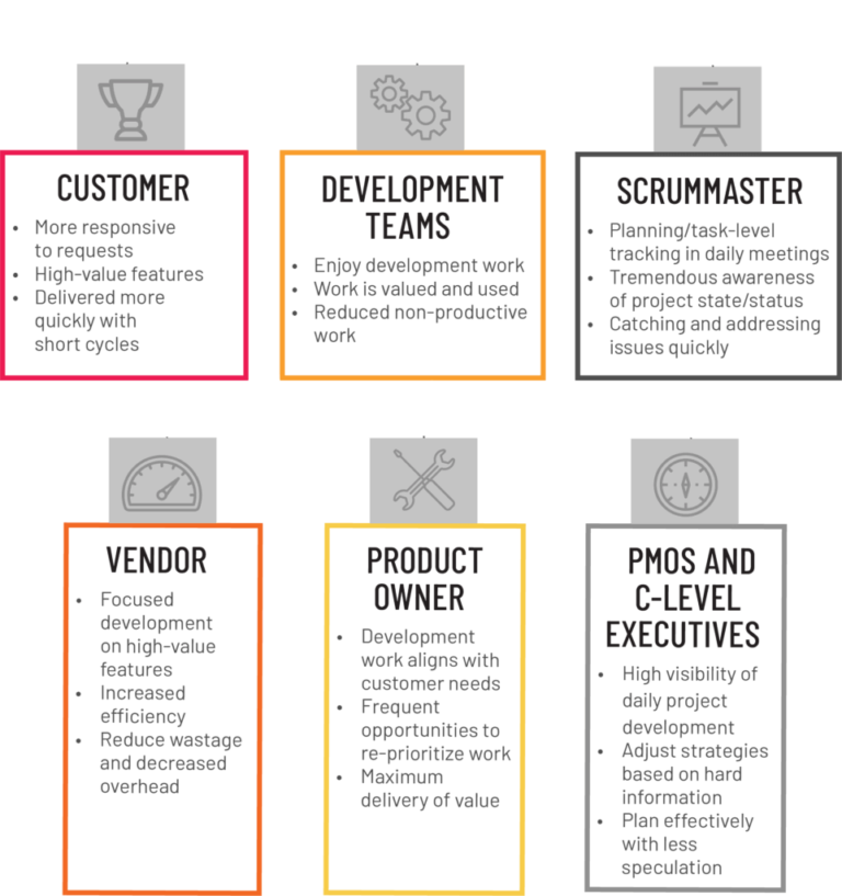 agile-manifesto-your-go-to-guide-to-understanding-the-agile-values-and-principles-ntask