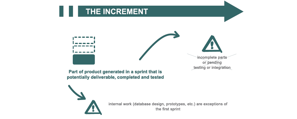 Scrum Artifacts | What Are They & How to Incorporate Them in Agile ...
