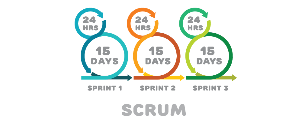 Scrum Artifacts | What Are They & How to Incorporate Them in Agile ...
