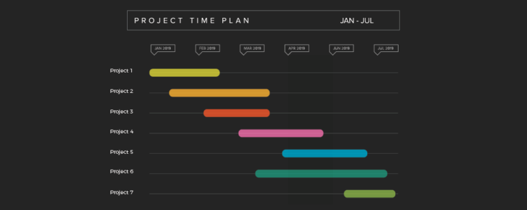 Project Management Timeline | 9 Best Timeline Software for Agile ...