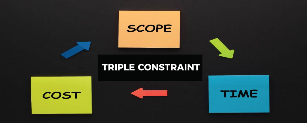 A Brief Explanation Of The Triple Constraint In Project Management Ntask