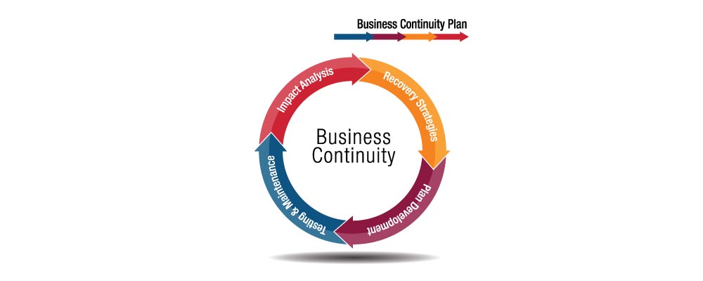 Your Guide to Effective Business Continuity Plan for Startups and Agile ...