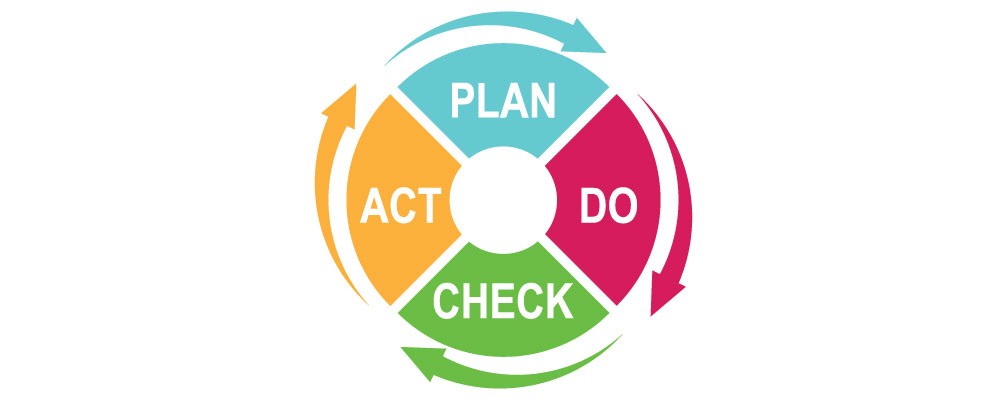 What Is PDCA Cycle And How To Use It In Project Management? - nTask