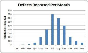 Top 10 Most Important Agile Metrics That Define Your Success - nTask