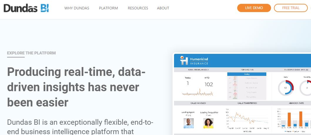 7 Best Business Intelligence Tools to Use in 2022 - nTask