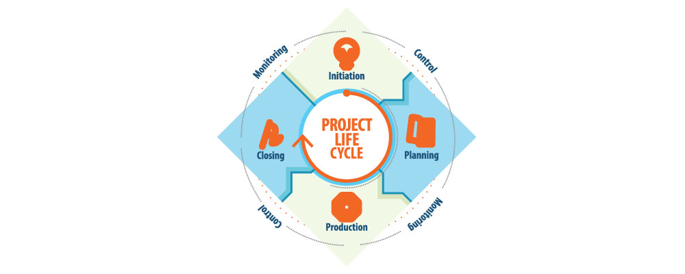 In-Depth Overview Of 5 Phases of Project Management Life Cycle - nTask