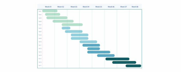 Difference Between Timeline And Gantt Chart Infoupdate
