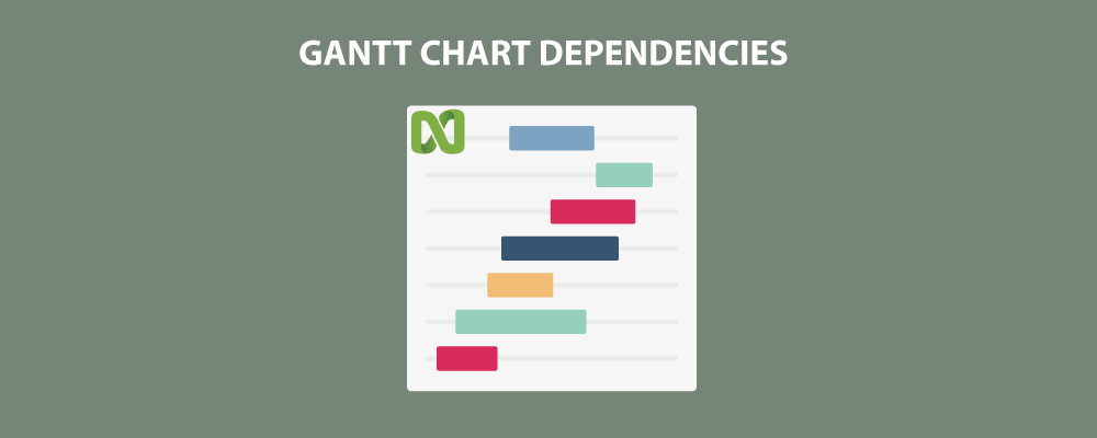 Example Gantt Dependency