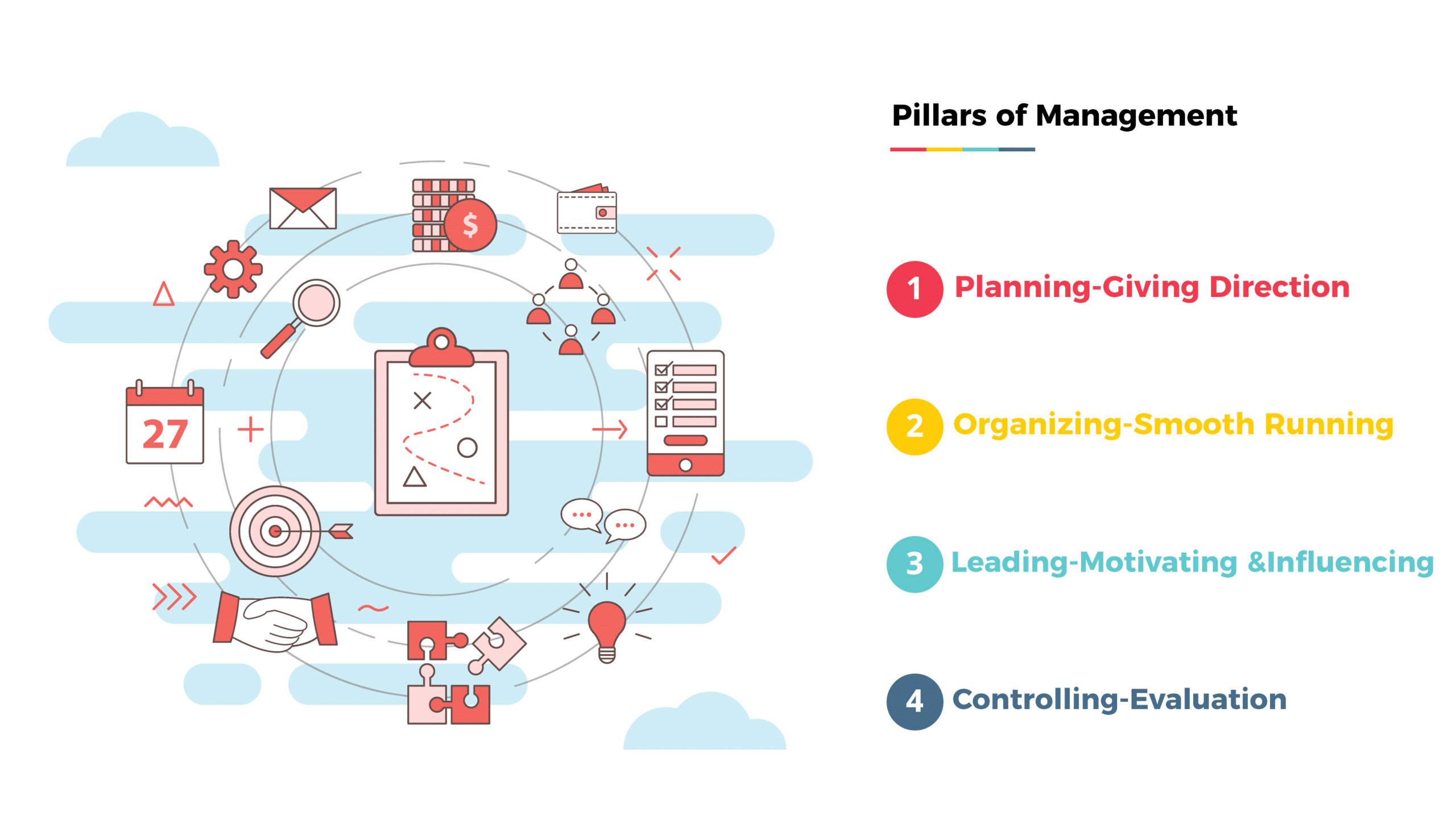 Four pillars of management steps NTask