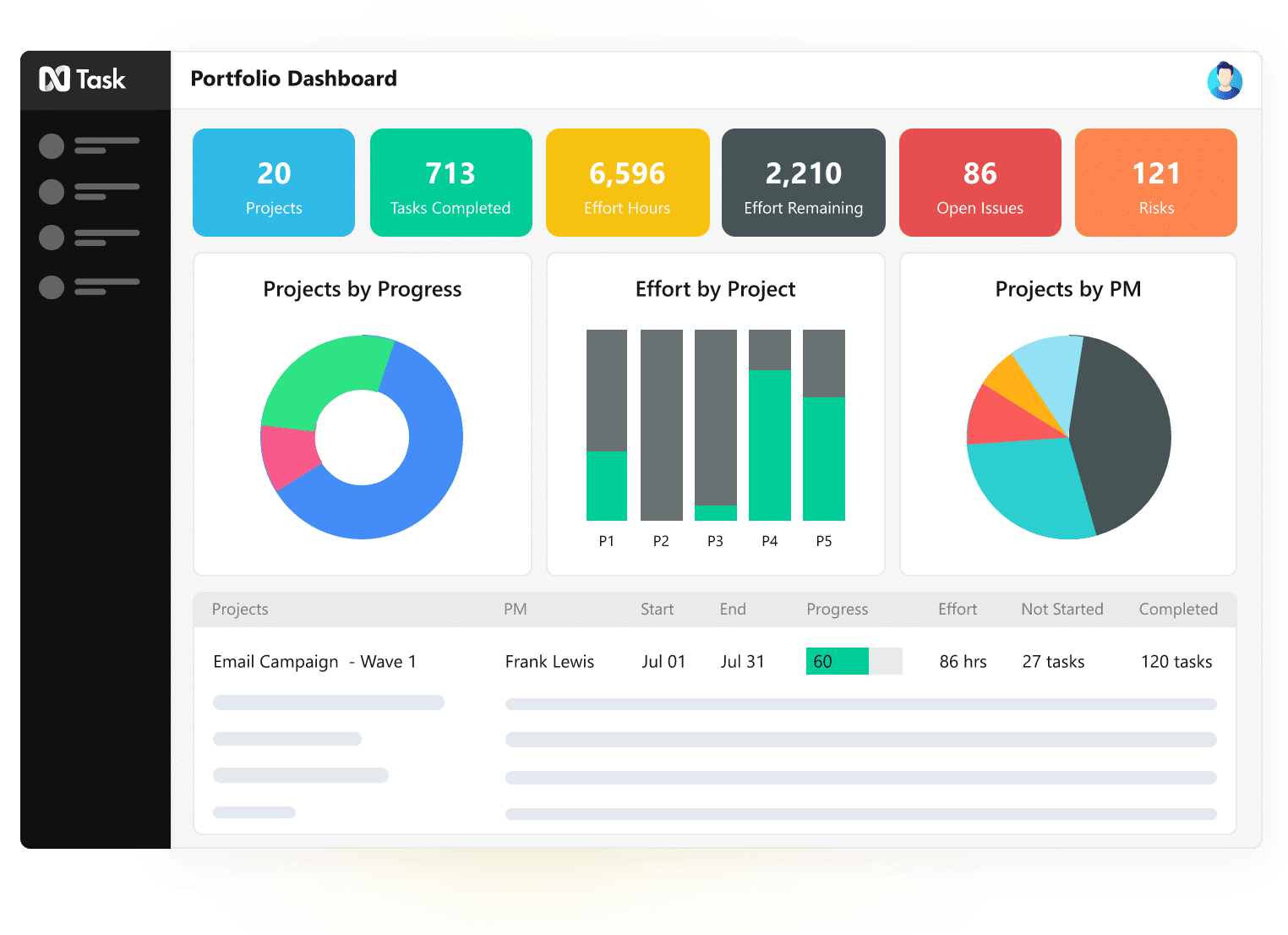 Task Management Software For Project Managers NTask