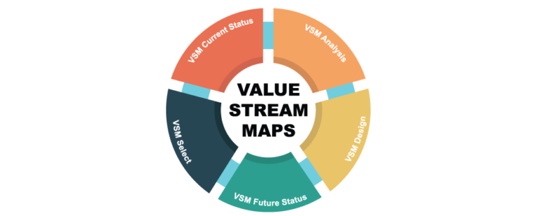 Everything You Need to Know About Value Stream Mapping