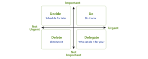 Why Is Project Prioritization Matrix Important To Agile Teams?