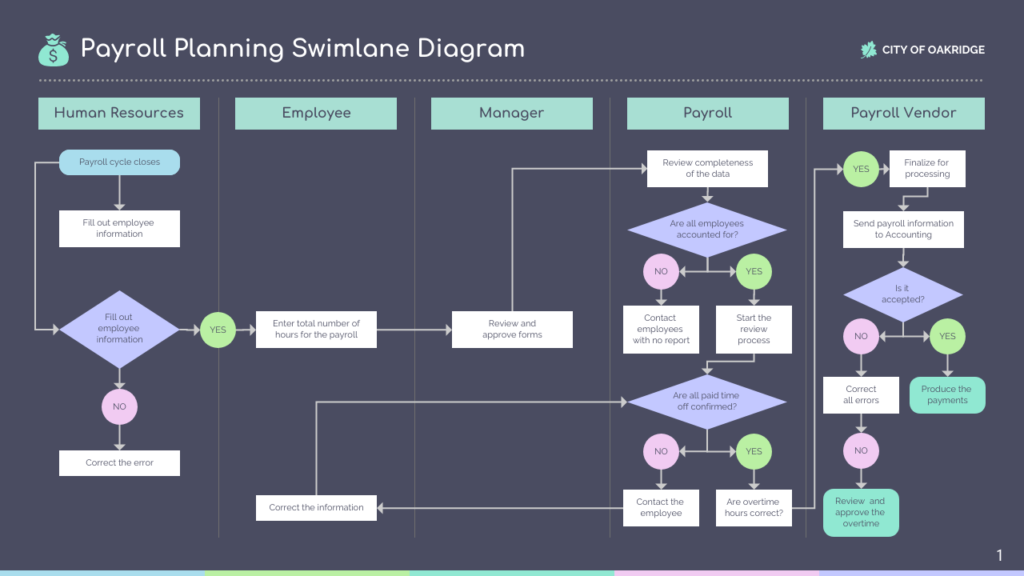 Project Manager s Guide To Process Mapping