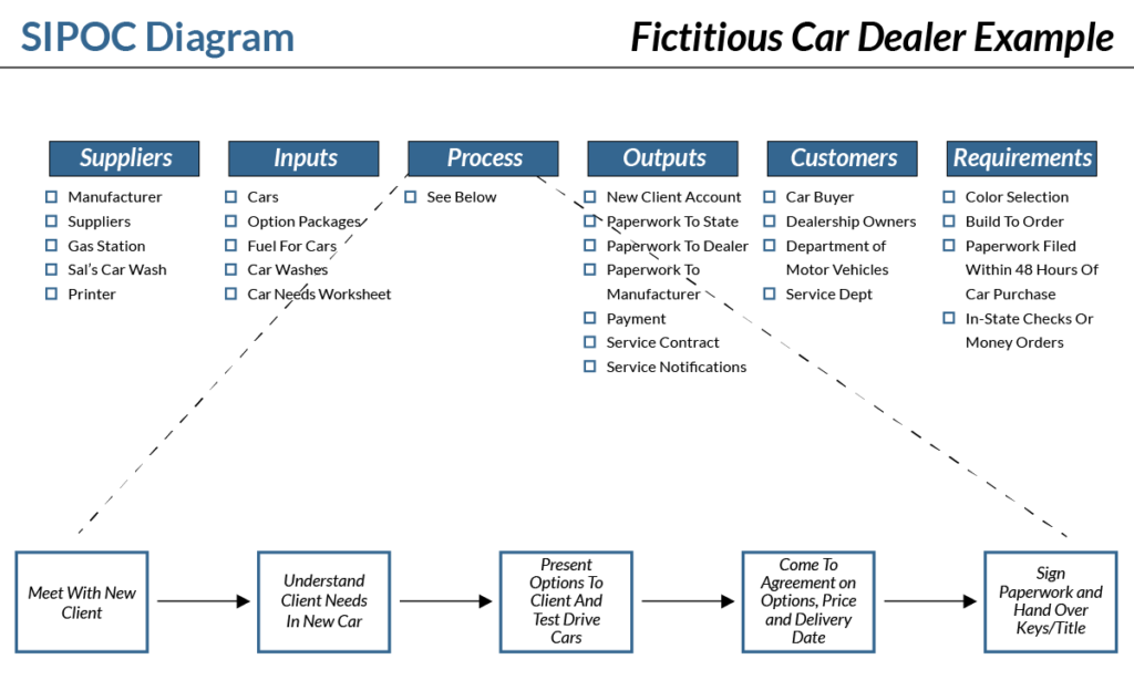 Bmw Iso Process Map