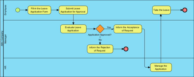 Project Manager’s Guide to Process Mapping