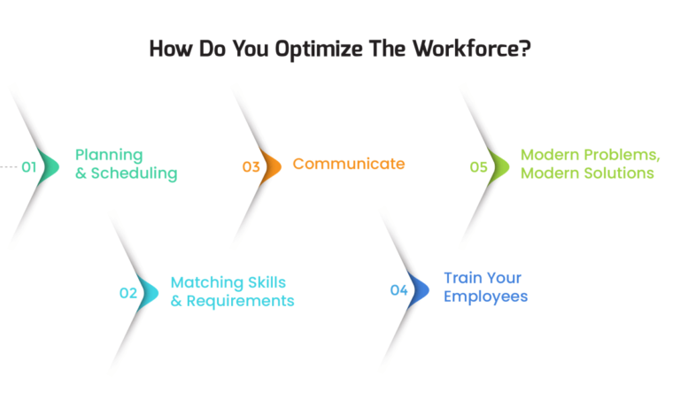 Workforce Optimization - What Is It and Why Does It Matter?