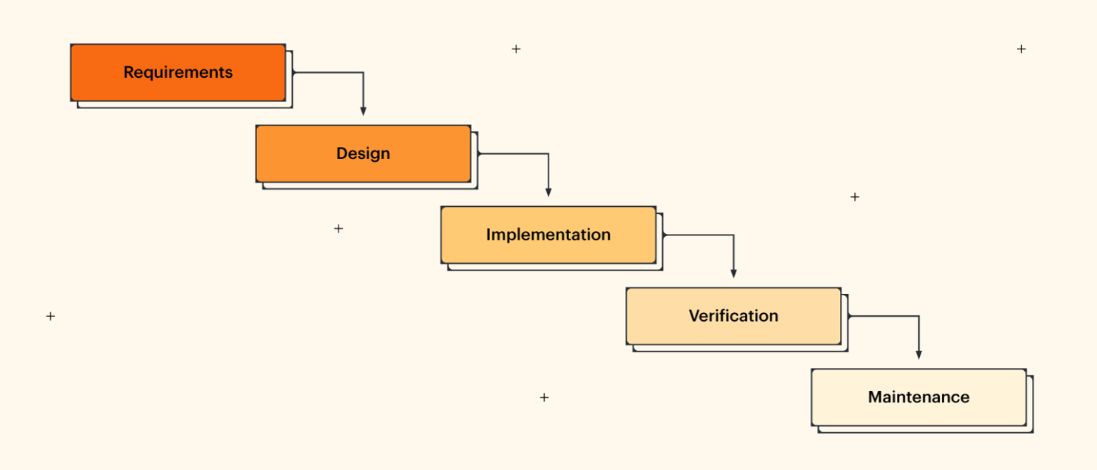 The Best Beginners Guide to Manufacturing Cycle in Project Management